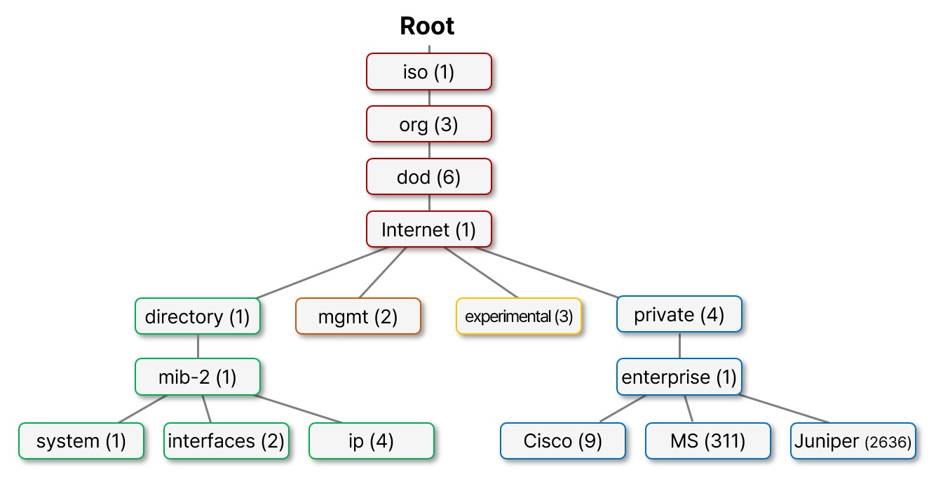 기술이야기 | 브레인즈컴퍼니